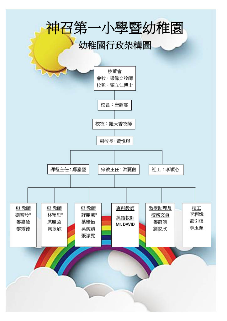 School Structure – EN – First Assembly of God Primary School & Kindergarten