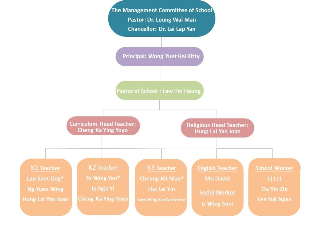 School Structure – EN – First Assembly of God Primary School & Kindergarten